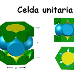 Ciencias de los materiales