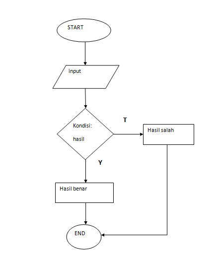 aryo poetro sadewa: Rangkaian Pembagi Tegangan pada program pascal