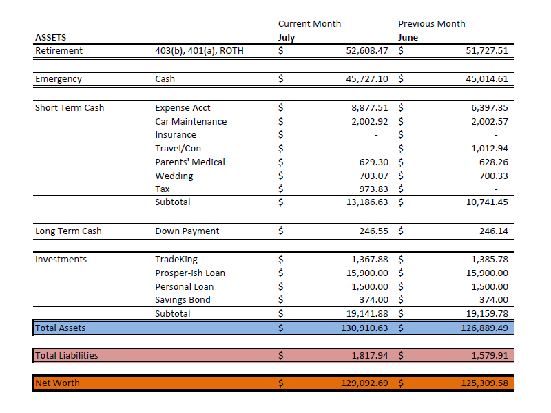 July Snapshot, a mid-year evaluation « A Gai Shan Life