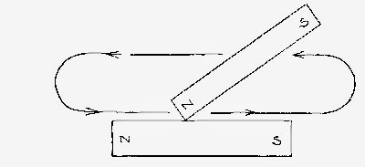 Mechanical Technology: Magnetism And Electromagnetism - Methods of ...