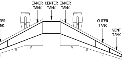 A318/A319/A320 Fuelling Procedure and system information | KASWORLD ...