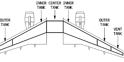 ATA 28 FUEL - KASWORLD AERO
