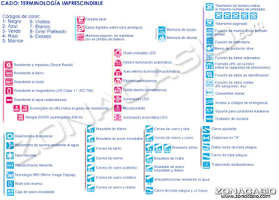 Zona Casio: Terminología imprescindible de Casio: los iconos
