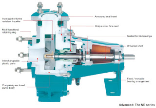 Plastic Pump Components - MechanicsTips