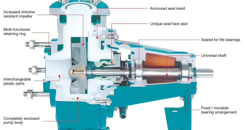 Plastic Pump Components - MechanicsTips