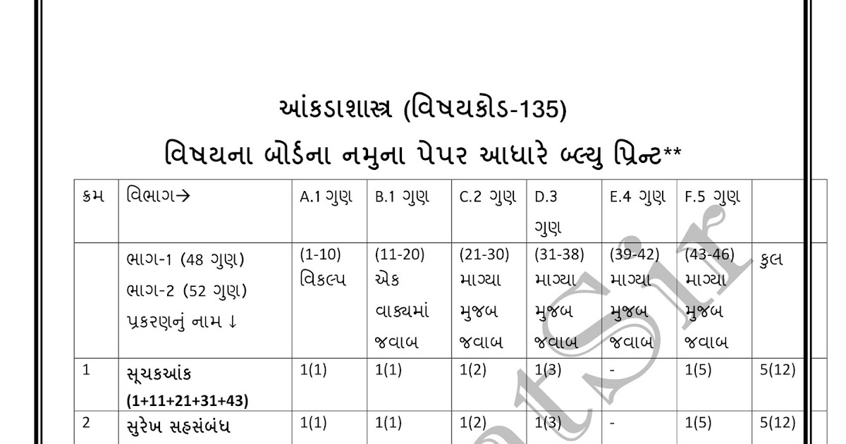 STD 12 COMMERCE STATISTICS BLUEPRINT 2017