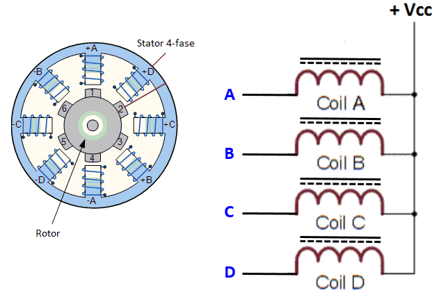 Driver motor DC Stepper Menggunakan IC ULN2003A | Robotics University