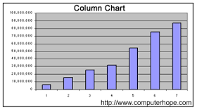 ENGLISH EINES TIC 2ESO: LESSON 4: CHARTS (I): COLUMN CHARTS.