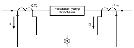 Welcome To My Blogger Syahrizal: PROTEKSI SISTEM TENAGA LISTRIK RELAY ...