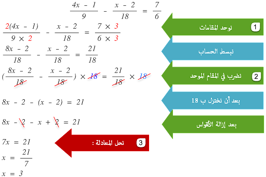 طريقة حل المعادلة التي تتضمن أعدادا كسرية
