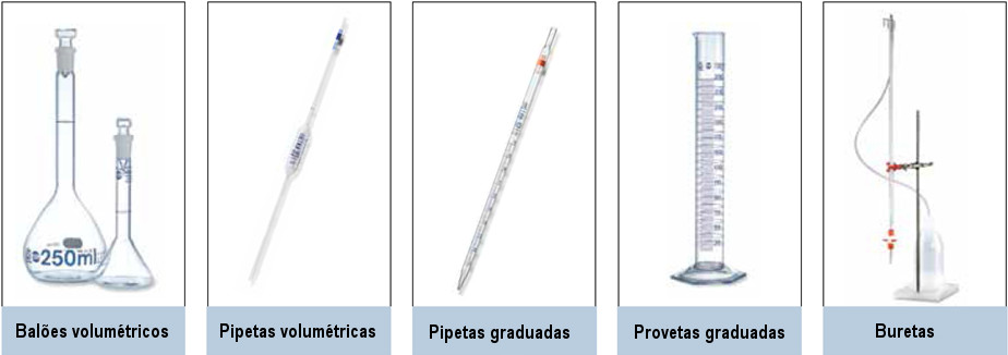 Medições Volumétricas em Laboratório: Instrumentos Volumétricos