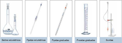 Medições Volumétricas em Laboratório: Instrumentos Volumétricos