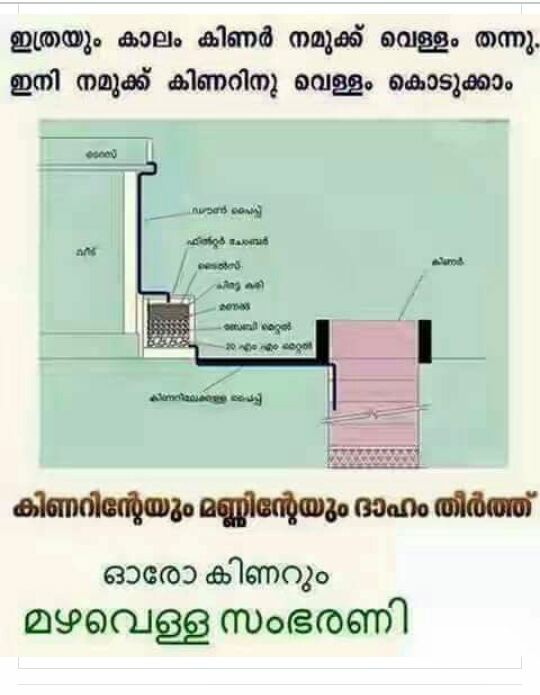 How to Recharge an Open Well with Rain Water Harvesting to Get Rid of ...