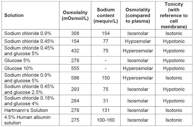 ASK DIS: Safety of Saline 0.18% Normal Saline
