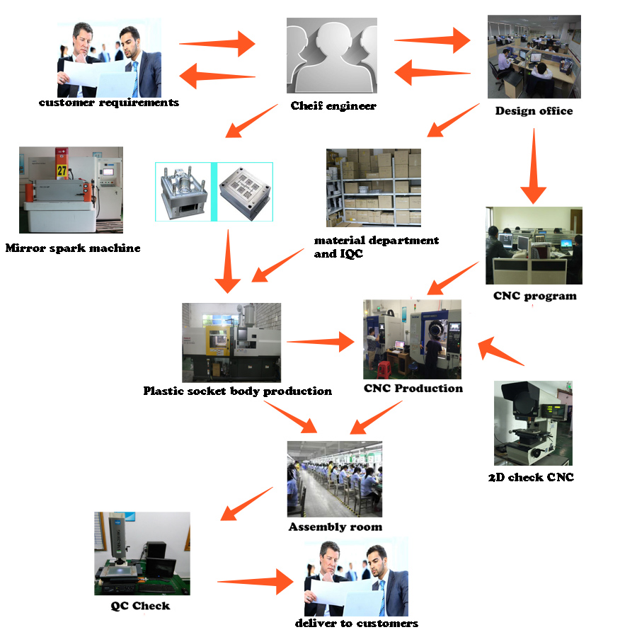 How to produce the IC burn in socket/adapter