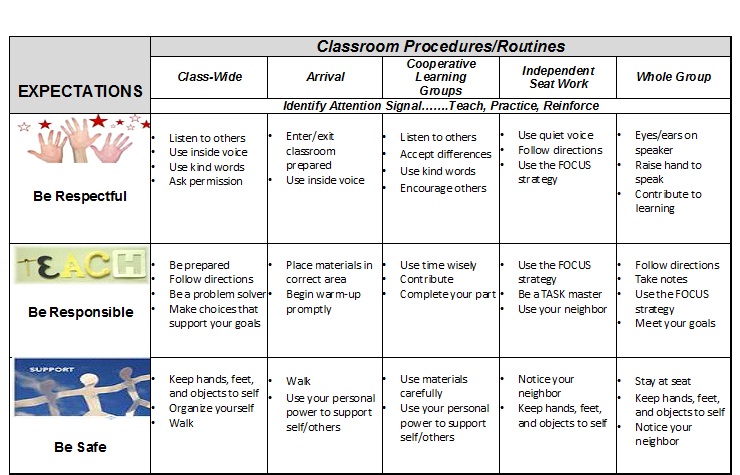 Lauren's ED450 Assessment Resource Blog: Matrix & Rubrics