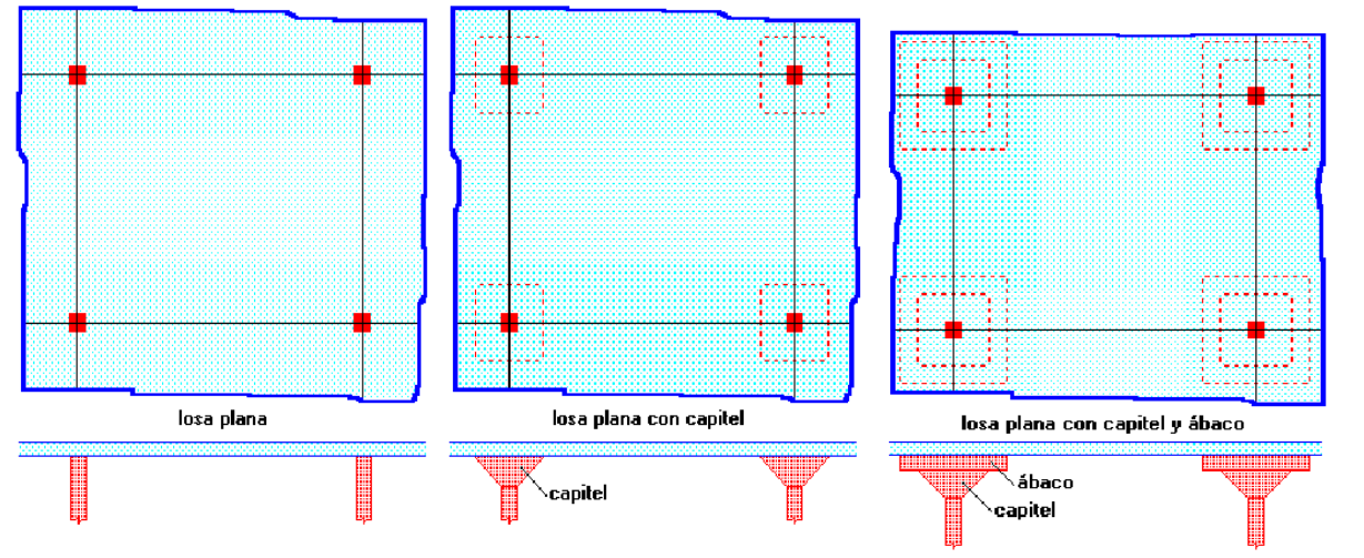 Info Civil - Web para estudiantes y profesionales de la ingeniería y ...