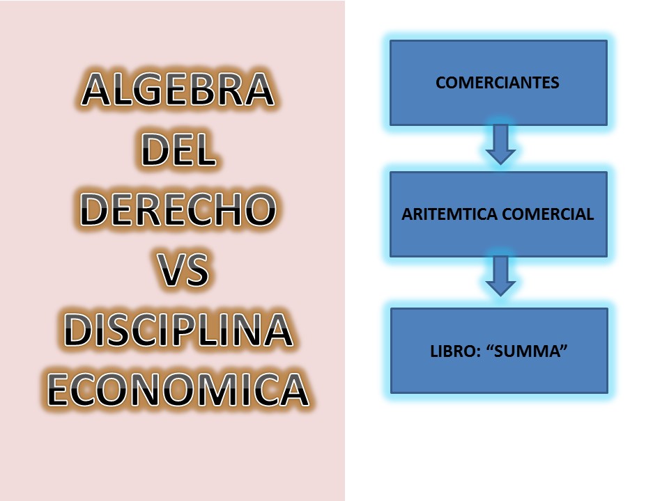 EVOLUCIÓN DEL CONCEPTO DE CONTABILIDAD ~ VEN Y DISFRUTA LA CONTABILIDAD