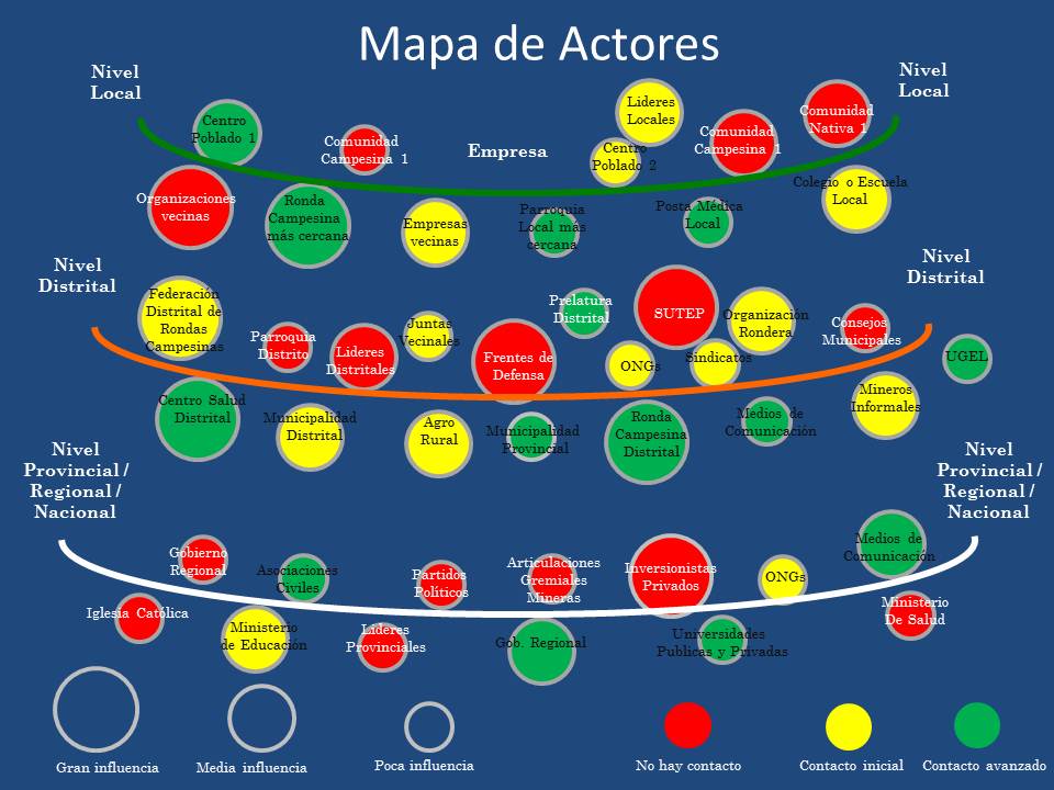 Gestión de Operaciones y Proyectos Mineros: Identificación de actores ...