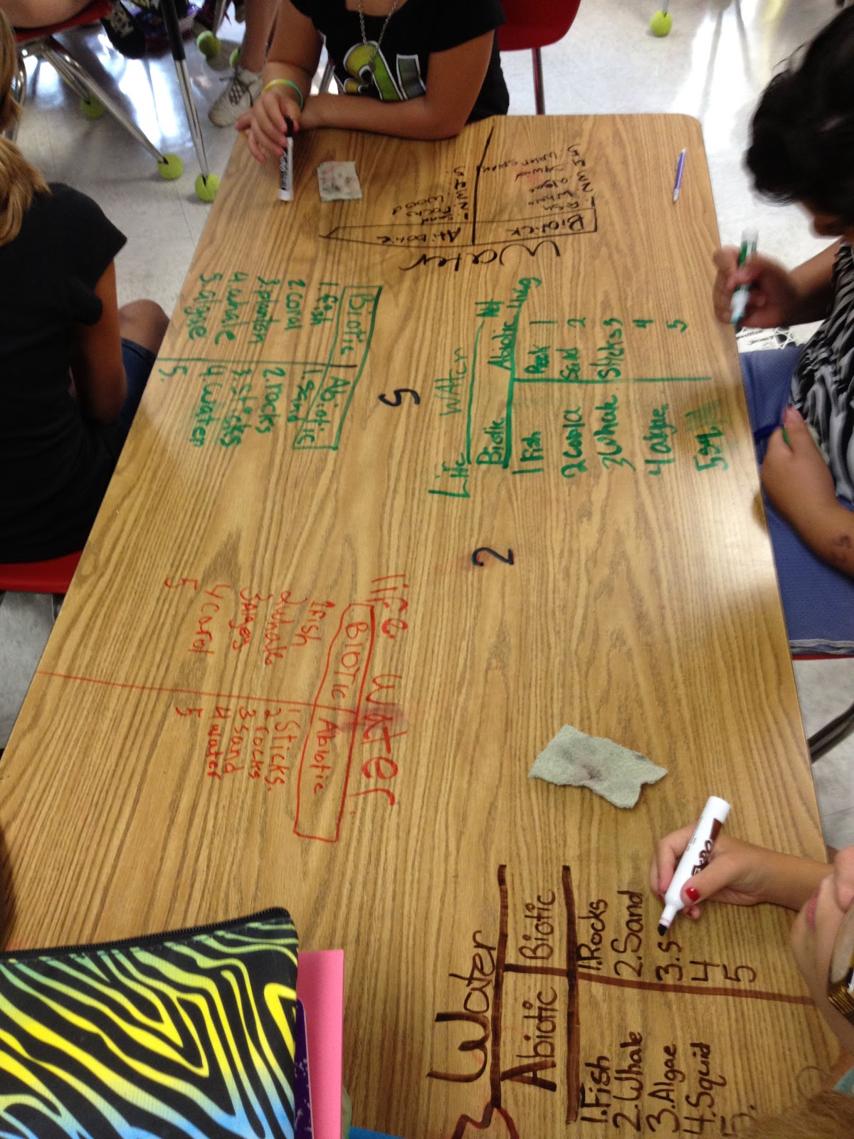 Mr. C's Class Blog: Taking Notes in Science