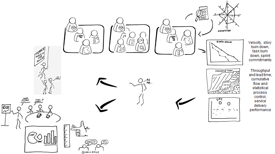 Lean Transformation: Agile Transformation Cadence Model Activity 8 ...