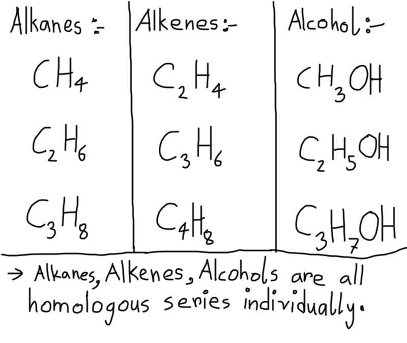 Chemaddicts: Organic Chemistry