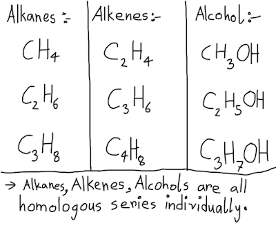 Chemaddicts: Organic Chemistry