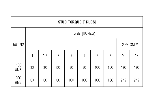 Rupture Discs introduction and study
