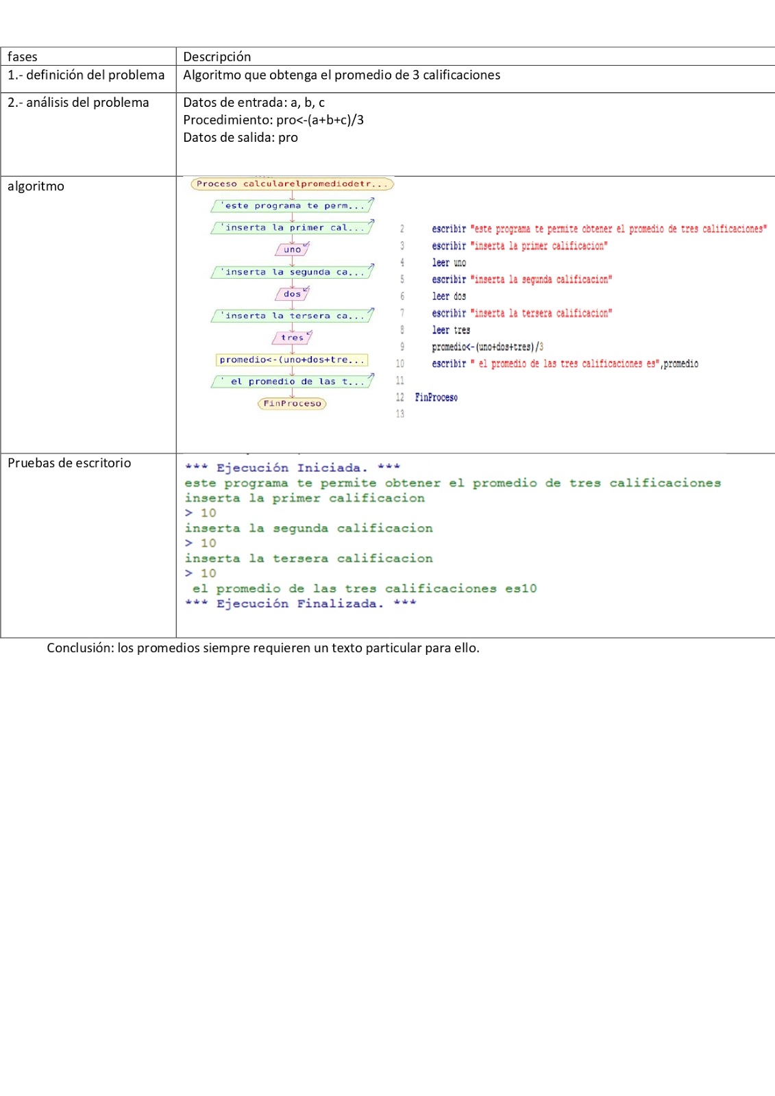 10 algoritmos de Pseint en world