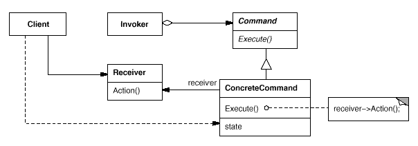 Object Oriented Programming - Design Patterns | Witspry Tech-novate Object Oriented Programming - Design Patterns | Witspry Tech-novate