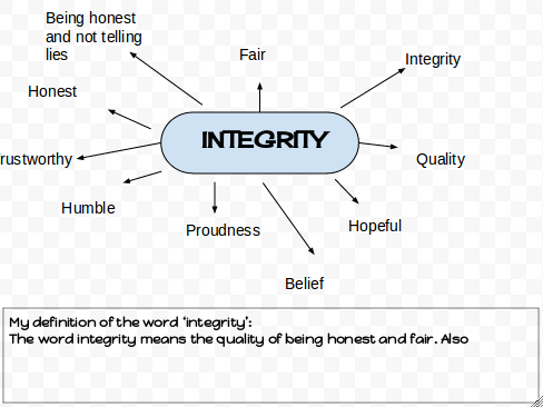 Chasity: Integrity
