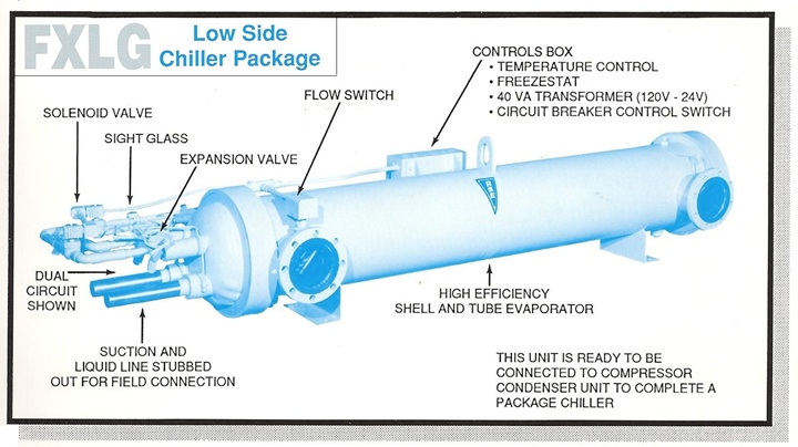 Knowledge knows no boundaries: The Chiller