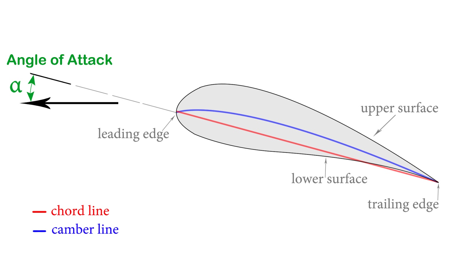 The Technical World of Formula 1 Explained : F1 Terminology