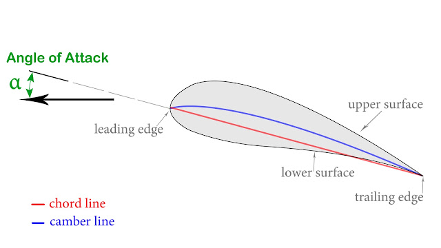 The Technical World of Formula 1 Explained : F1 Terminology