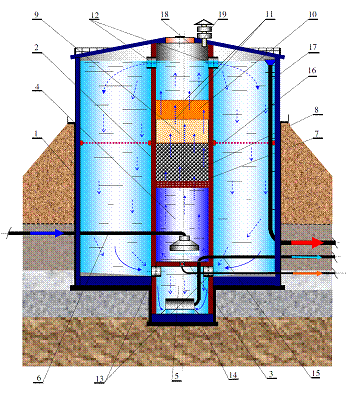 My: My recent projects. Designing of reservoirs