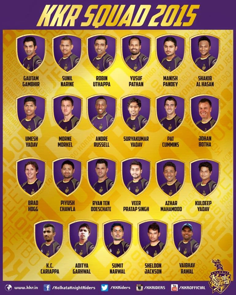 KKR Squad List 2015 - KKR Playing 11 for Pepsi IPL 8 - IPL 8