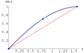 G-BIOMECH: Numerical Integration - Simpson's Rule