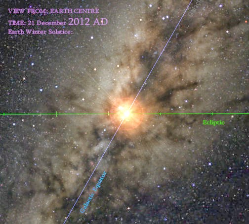 Galactic Center Alignment Of Milky Way | Elixir Of Knowledge