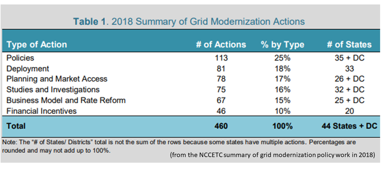 NewEnergyNews More: The Fight To Remake The Grid