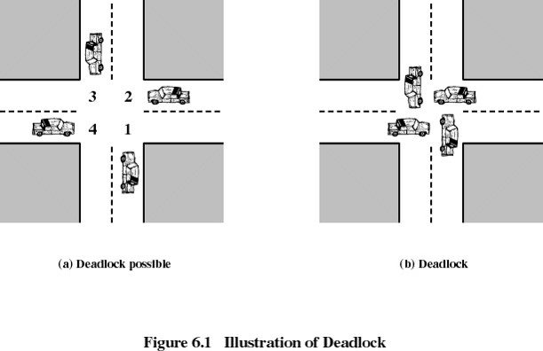 Sistem Operasi: [Pert 13 & 14] Deadlock