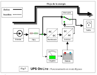 Tecnología de las Computadoras, Prof. Ing. Mauricio Vistosi: UPS ...