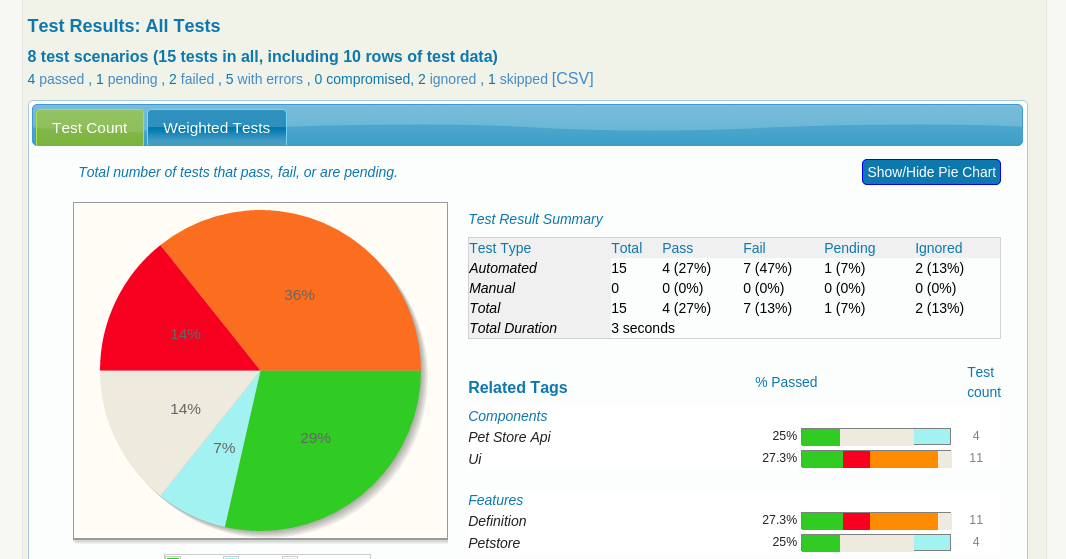 Adventures in Automation: Learning Serenity BDD: An Automation ...
