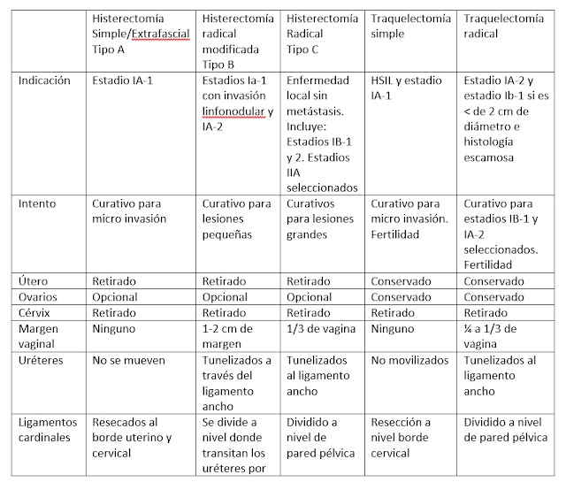 Jhoanna: Tratamiento de Ca cervix
