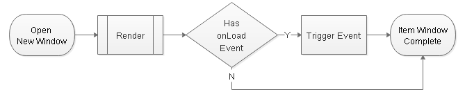 Item Window Render Process in Aras Innovator