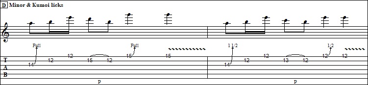 JM Guitar Tuition: In Deep With.. The Kumoi Pentatonic Scale