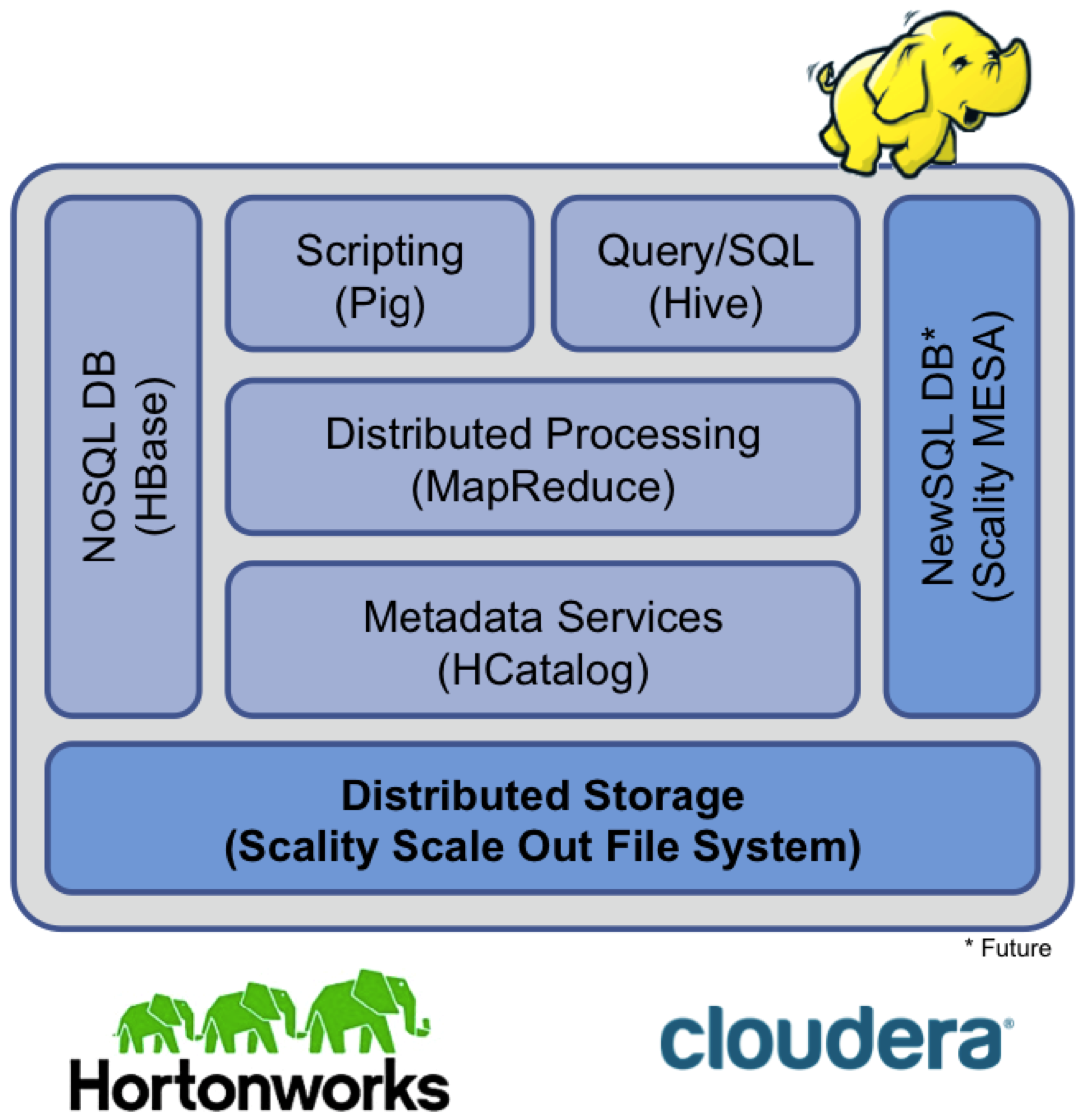 Scality se décline sur Hadoop ~ File Storage Technologies (FST)