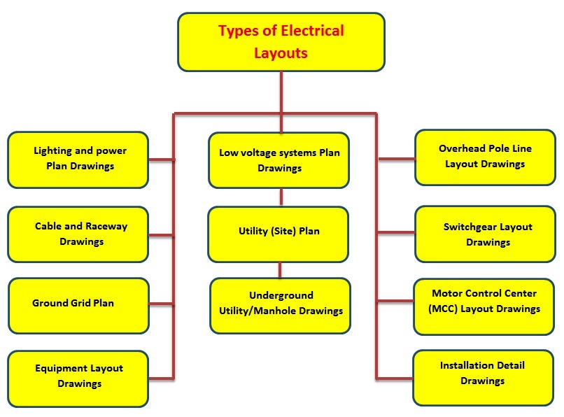 How to Read and Interpret Electrical Shop Drawings –Part Four ...