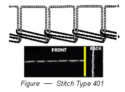 Classification of Stitches