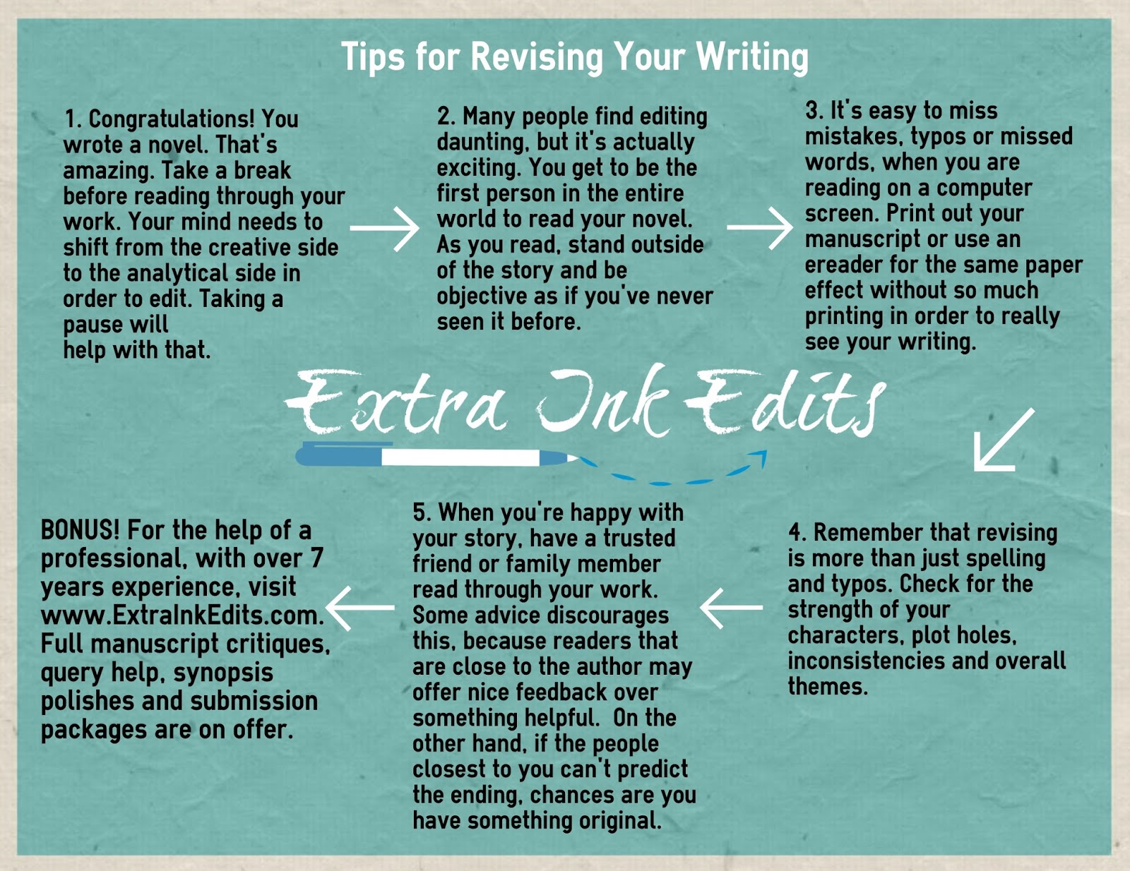 Five Easy Tips for Revising Your Writing – Dr. Megan Easley-Walsh