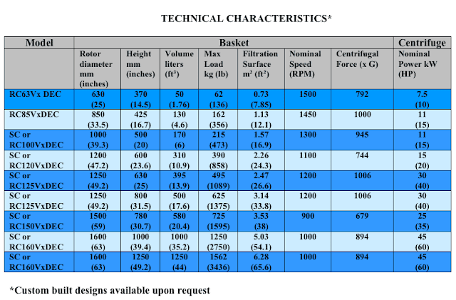 Filtration Equipment, Types of Filters & Their Selection - Pharma ...